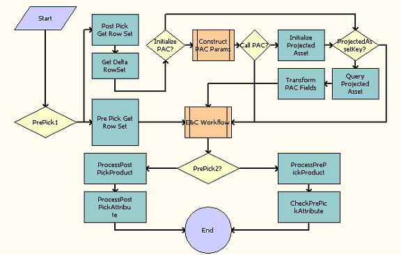 Bookshelf v8.1/8.2: Configurator Eligibility Compatibility Workflow